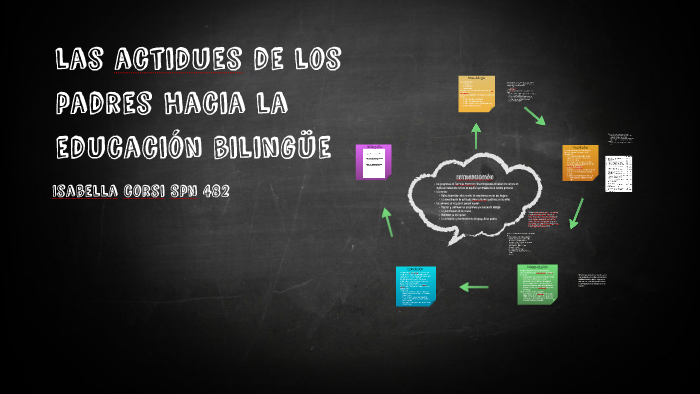 Los actitudes de los padres hacia la educación bilingüe by Isabella ...