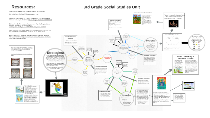3rd Grade History Unit by on Prezi