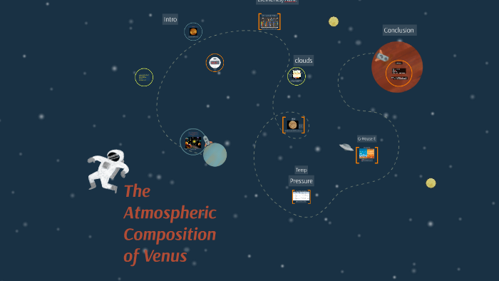 The Atmospheric Composition of Venus by Jessica Brown on Prezi