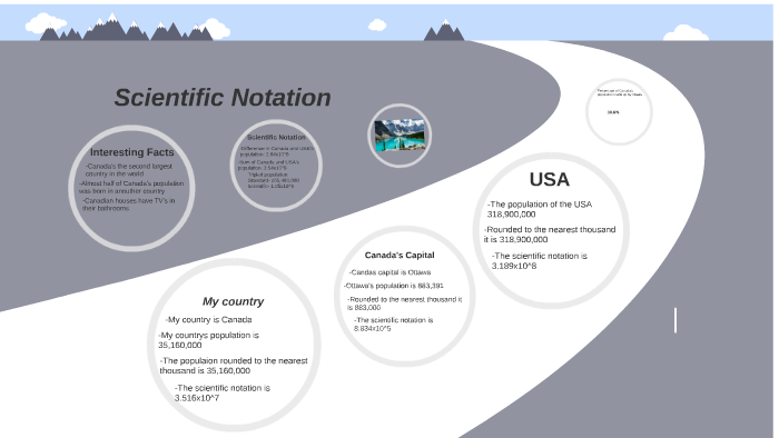 Scientific Notation project by Grace Nicholas on Prezi