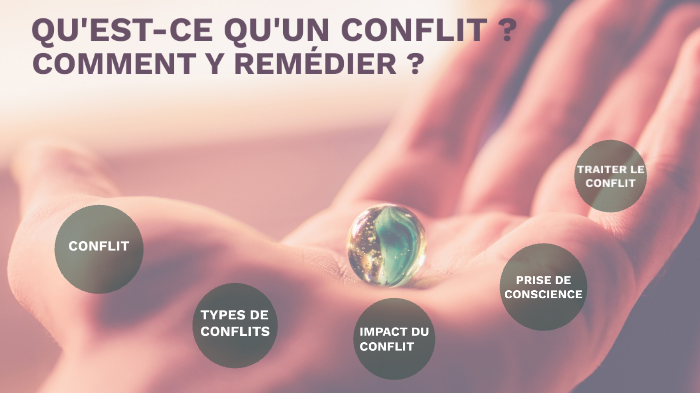 Qu'est ce qu'un conflit by Mélodie Proulx on Prezi