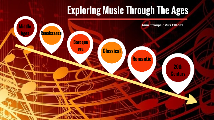 Music Timeline Project by Gina Stroupe on Prezi
