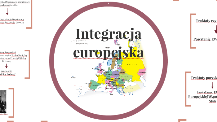 Integracja europejska by Eliza O.