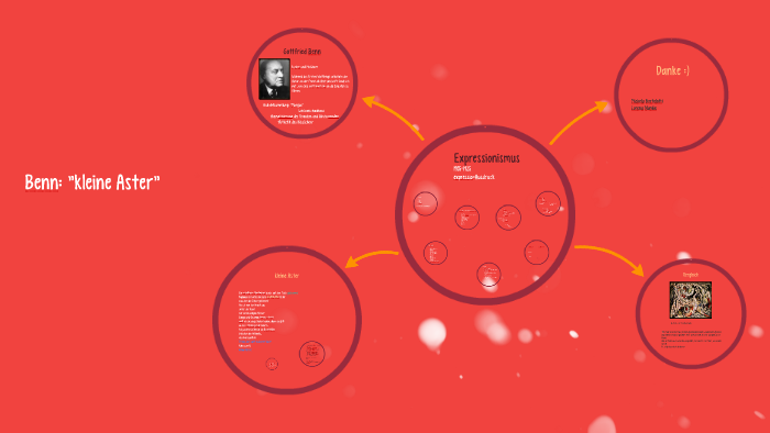 Benn: "kleine Aster" by Lorena Nardin on Prezi