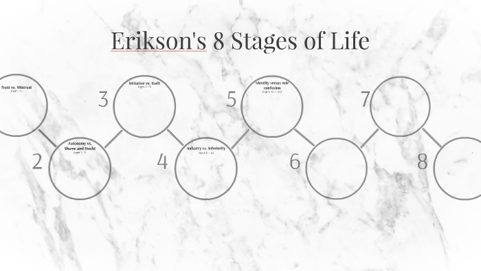 Erikson's 8 Stages of Life by Jenzen Tuazon on Prezi