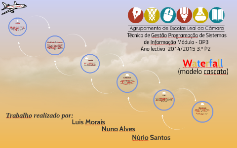 Modelo em Cascata (Waterfall) by on Prezi