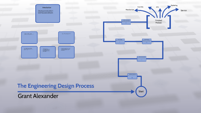 The Engineering Design Process by Grant Alexander on Prezi