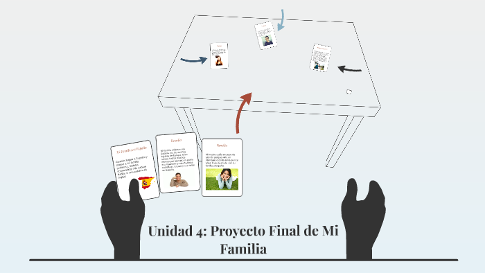 Unidad 4: Proyecto Final de Mi Familia by on Prezi