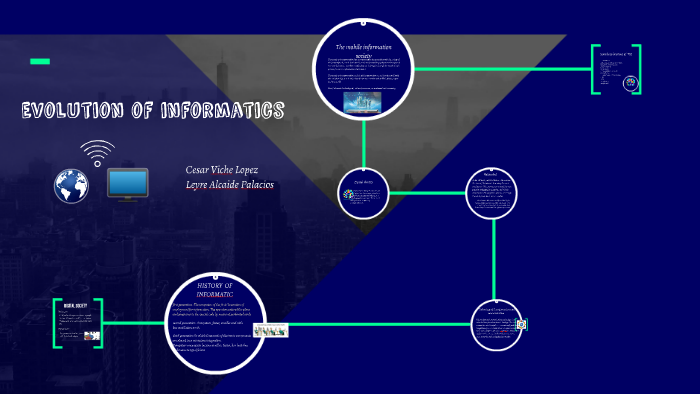 Evolution of informatics by LeyreCesar alcaide viche. on Prezi