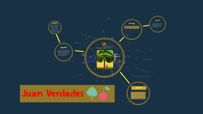 Juan Verdades by Benito Ramirez on Prezi