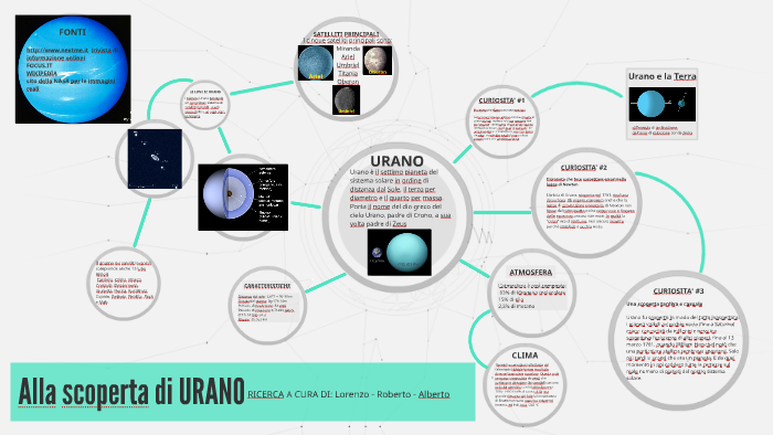 Alla scoperta di URANO by Ivan Germano on Prezi