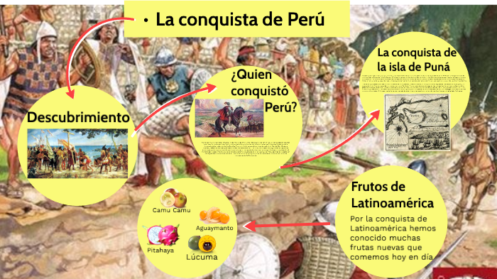 La conquista de Perú by Fernando Blanco Alemán on Prezi