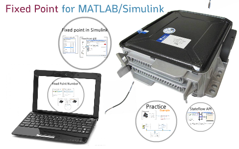Fixed Point for MATLAB/Simulink by on Prezi