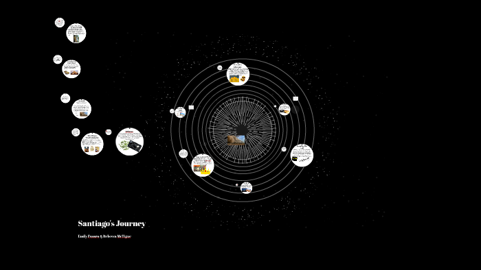 Santiago-The Hero's Journey by Emily Fusaro on Prezi