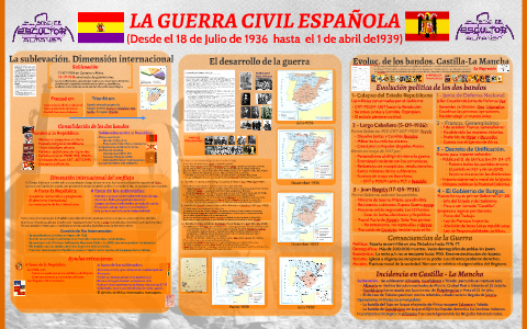 La Guerra Civil española by Gregorio García on Prezi