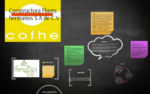 Constructora Flores hermanos S.A de C.V by Jorge Leon on Prezi