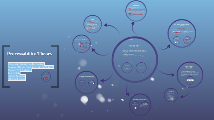 Processability Theory by Alfonso Romero on Prezi