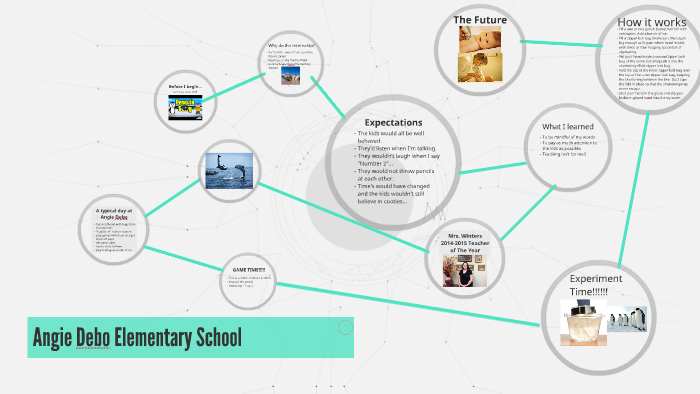 Angie Debo Elementary School by Katherina Williams on Prezi