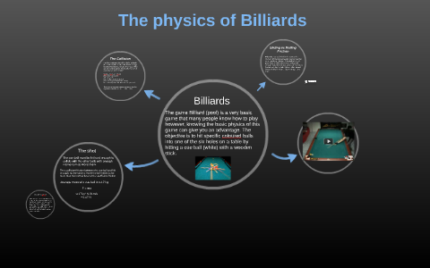 The physics of Billiards by Jordan Martin on Prezi