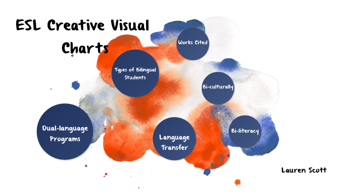 ESL Creative Visual Charts by lauren scott on Prezi