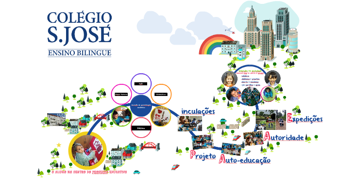 VOAR Jardim Infantil by Isabel Valente Pires on Prezi