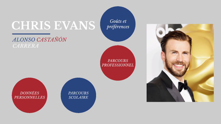 Chris Evans by Alonso Castañón Carrera on Prezi