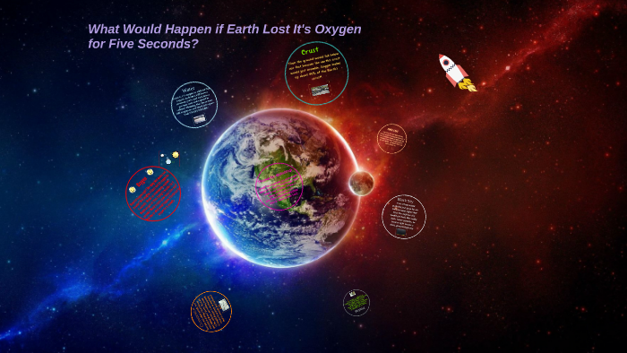 If Earth Lost its Oxygen For 5 Seconds by Bahobo Bahobo on Prezi