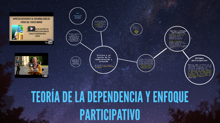TEORÍA DE LA DEPENDENCIA Y ENFOQUE PARTICIPATIVO by Montse Morales