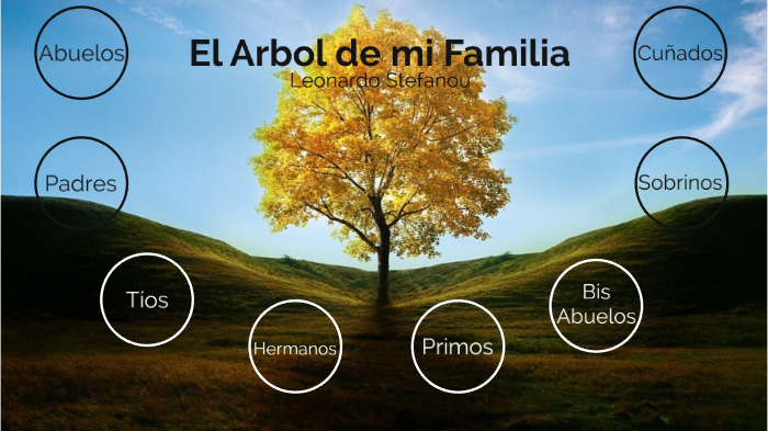 El Arbol de mi Familia by Luke Stefanou on Prezi