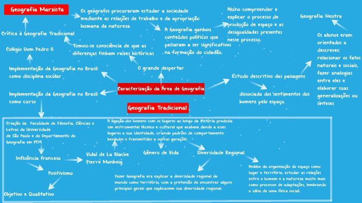 Estágio (Mapa Mental 2) by Victor Gustavo on Prezi