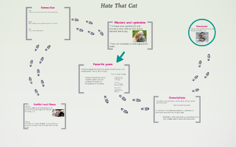 Hate That Cat by lane richardson on Prezi