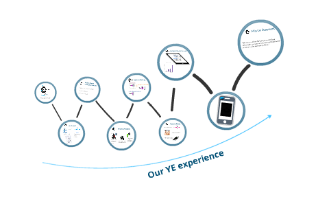 Quantum YE Handyman by Emma Smith on Prezi