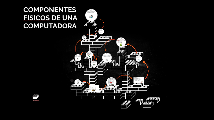 COMPONENTES FISICOS DE UNA COMPUTADORA by ignacio rogelio covarrubias ... COMPONENTES FISICOS DE UNA COMPUTADORA by ignacio rogelio covarrubias ...