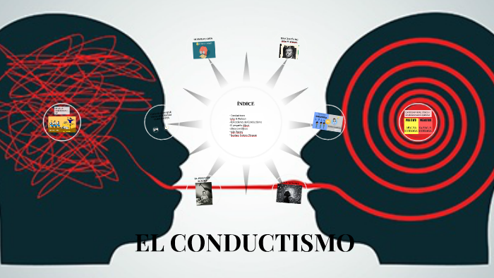 EL CONDUCTISMO by AROA MENDOZA HERNANDEZ on Prezi
