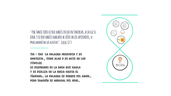 "La palabra dicha a su tiempo ¡cuán buena es! by Nain Gonzalez on Prezi