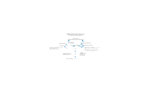 Multiple Pathways Model by Nancy Sheridan on Prezi