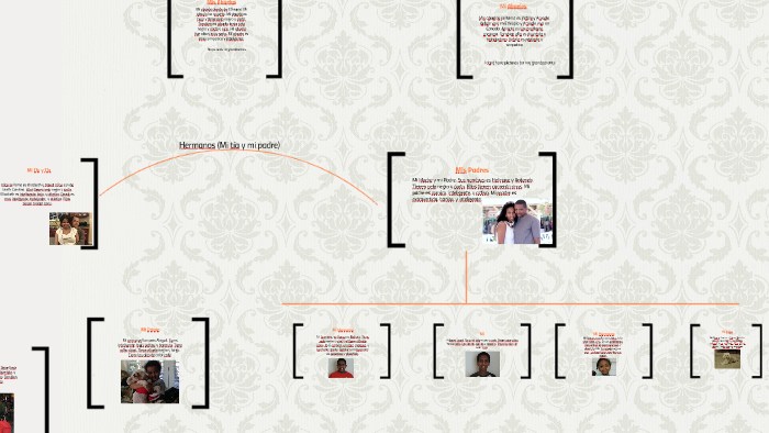 La Familia de Endashaw y Dawit by Iyouel Endashaw on Prezi