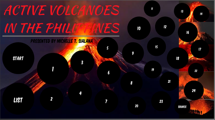 Active Volcanoes in the Philippines by Michelle Sialana on Prezi