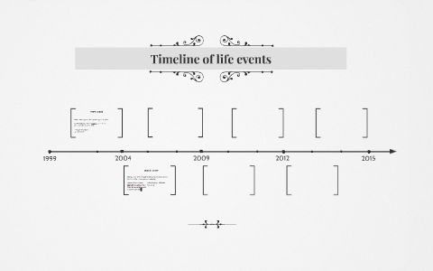 Timeline of life events by Zad miller