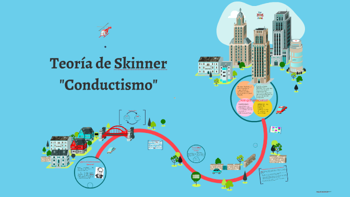 Teoria de Skinner by Angeles Mejia on Prezi
