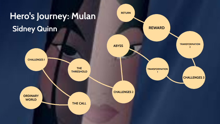 Hero's Journey: Mulan by Sidney Quinn on Prezi