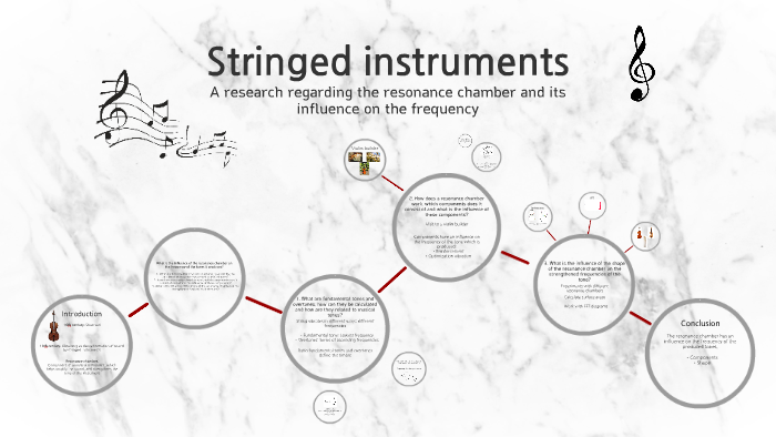 Stringed instruments by on Prezi