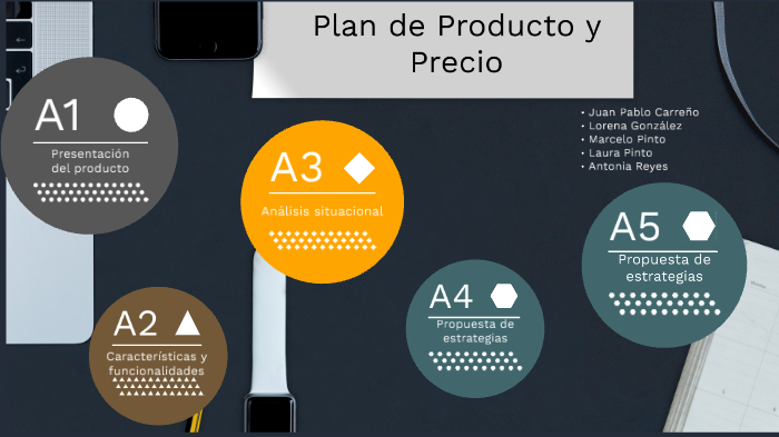 Plan de Producto y Precio by Laura Pinto on Prezi