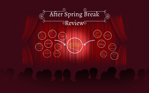 After Spring Break Review by on Prezi