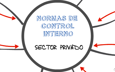 NORMAS DE CONTROL INTERNO by Majito Salazar on Prezi