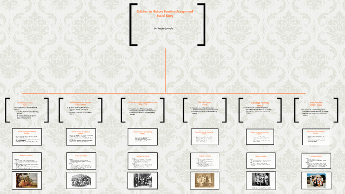 Children in History Timeline Assignment - Social Story by Victoria ...