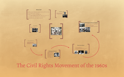 The Civil Rights Movement of the 1960s by Nick Fall on Prezi