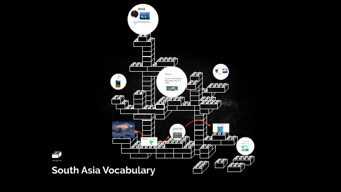 South Asia Vocabulary by valerie gonzalez