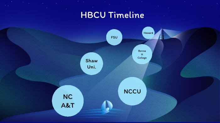 HBCU Timeline by Jnyah Kee on Prezi