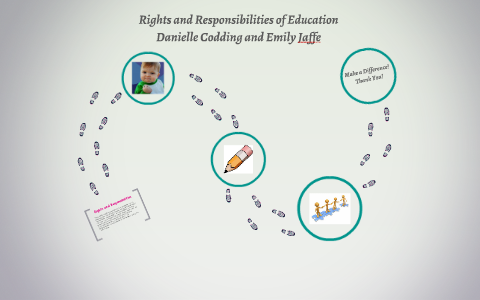 Rights and Responsibilities by Emily Jaffe on Prezi